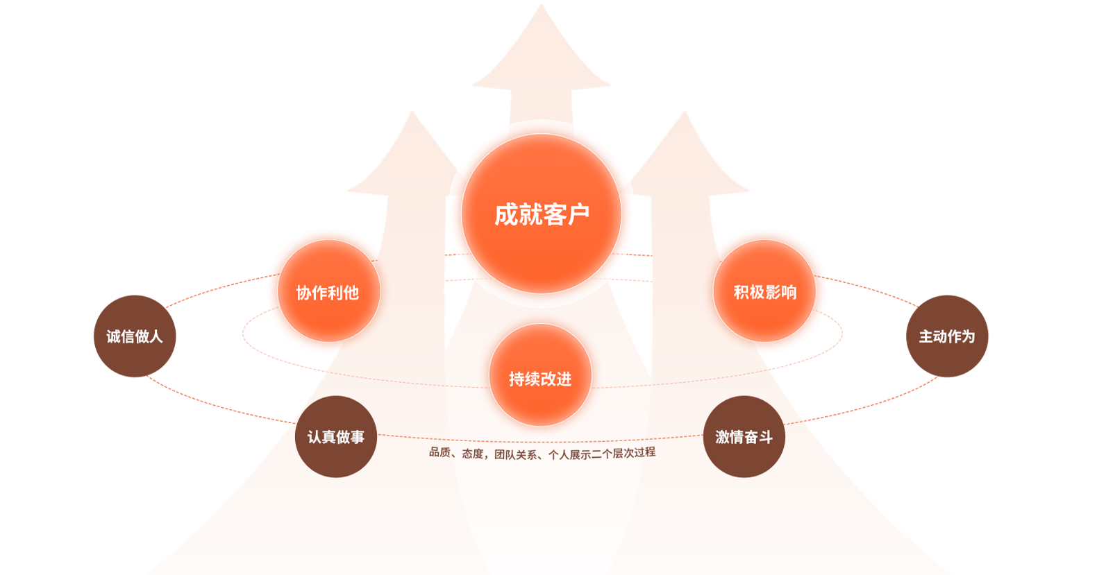 关于2Cshop-2cshop帮助中国卖家提升海外营销和销售竞争力-2cshop助力跨境电商品牌出海